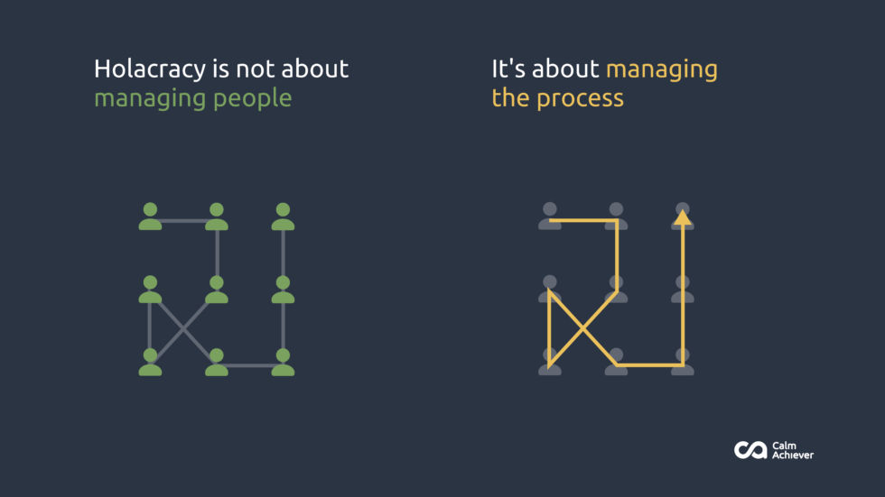 What is Holacracy? - Calm Achiever