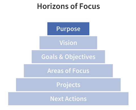 How I use Holacracy to get Benefits of GTD® in a Team - Calm Achiever